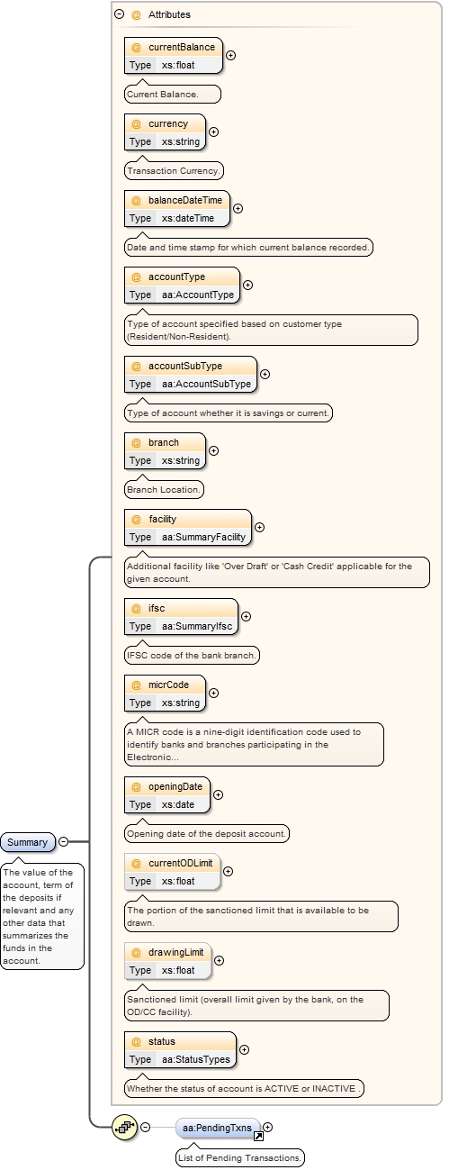 Schema documentation for deposit_v2.0.0.xsd
