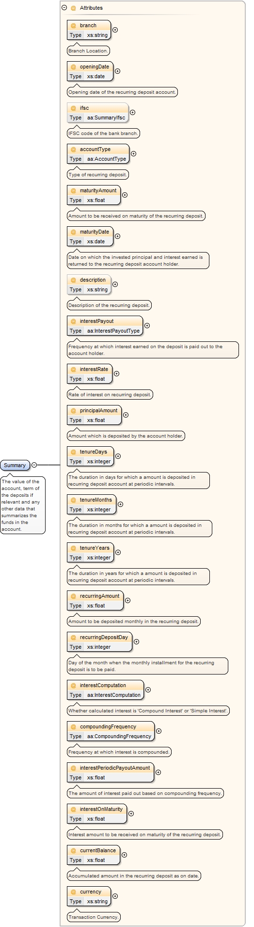 Schema documentation for recurring_deposit_v2.0.0.xsd